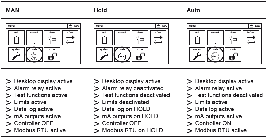 Operation Modes - Krypton® Multi